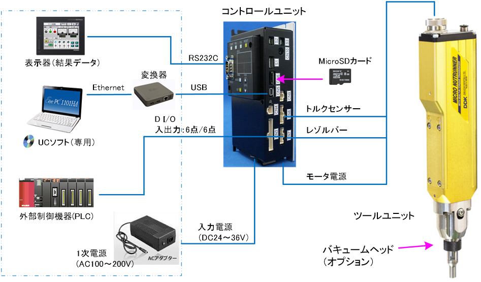 Micro Nutrunner│ナットランナー･サーボプレスの第一電通株式会社